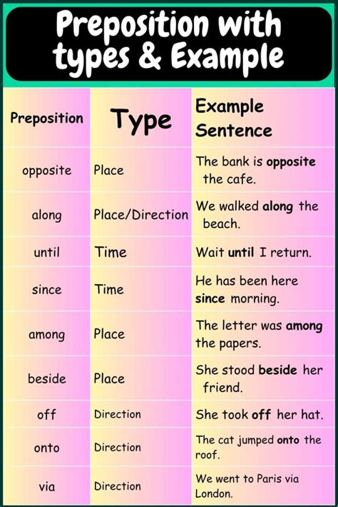 Valuable Preposition With Their Types And Example
