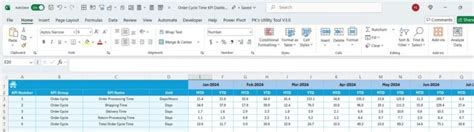 Order Cycle Time Kpi Dashboard 5 Pk An Excel Expert