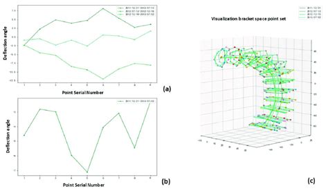 analysis of stent ring deflection angles output by proposed method a