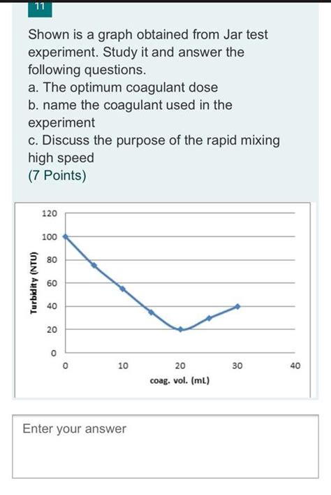 Solved Shown Is A Graph Obtained From Jar Test Experiment