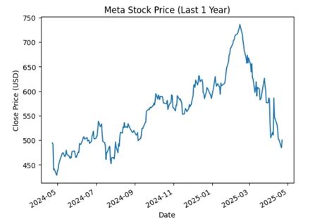 Get Financial Data From Yahoo Finance With Python Geeksforgeeks