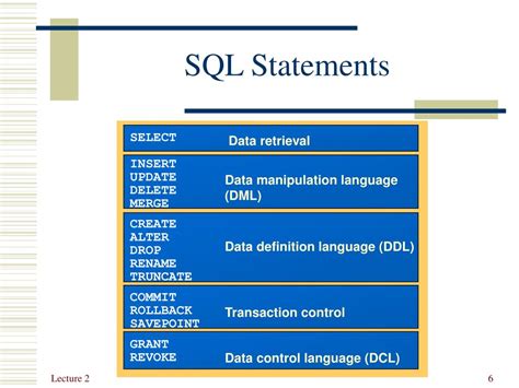 PPT Lecture 1 SQL DDL DML PowerPoint Presentation Free Download ID 3026578