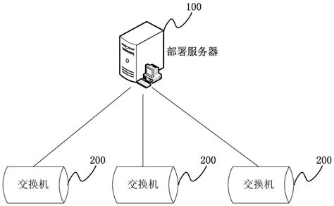 switch automatic deployment method device and system eureka patsnap