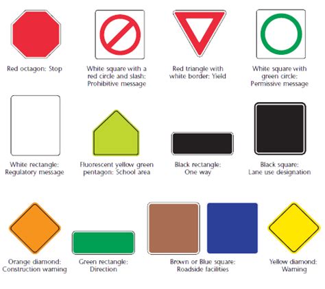 Traffic Directional Sign Designated Lane Signs
