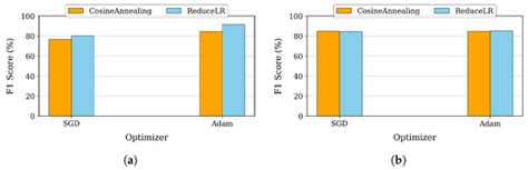 Remote Sensing May 1 2025 Browse Articles