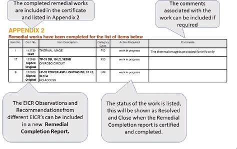 Building Electrical Certificate Software Eicr Recommendations