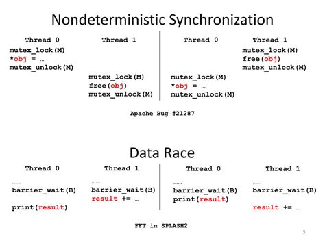 Ppt Peregrine Efficient Deterministic Multithreading Through