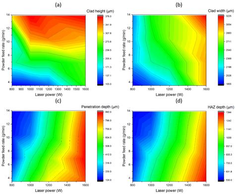 Application Of Laser Cladding In Aerospace Component Repair An