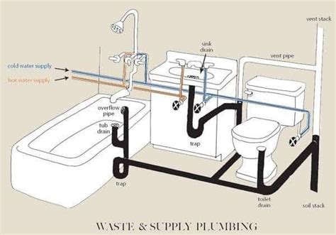 Pin By Rebecca Davies On Bathroom Bathroom Design Bathroom Layout