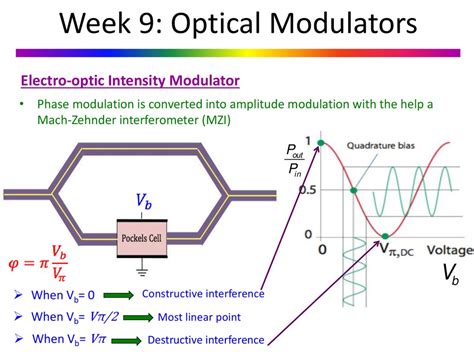 Optical Modulators презентация онлайн