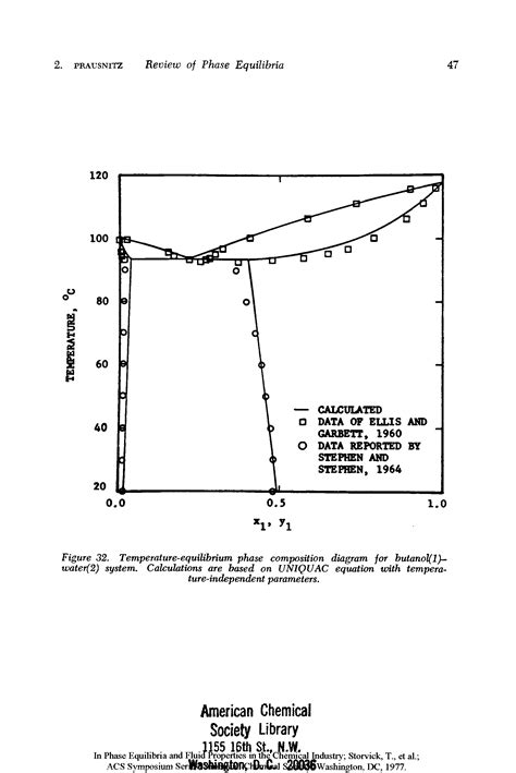 Phase Composition Diagrams Big Chemical Encyclopedia