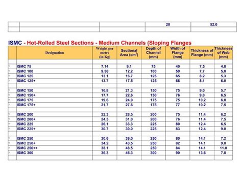 Weight Per Metre Structurals 1pdf