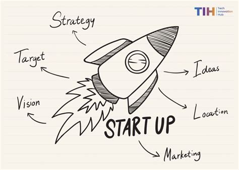 Techinnovation Startupjourney Ideastoimpact Innovatewithus Tech