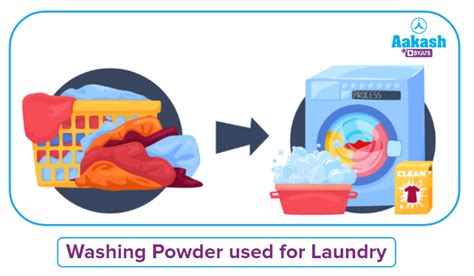 Cationic And Anionic Hydrolysis Salts Anionic Hydrolysis Cationic