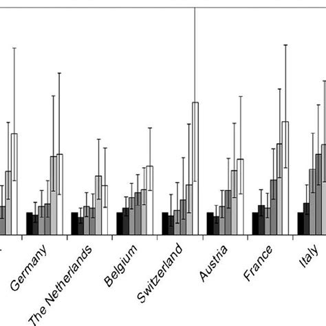 Differences Between Countries In Worsening In Frailty State By Sex Ors