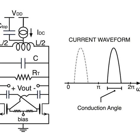 Class F Oscillator And Typical Output Waveform Download Scientific