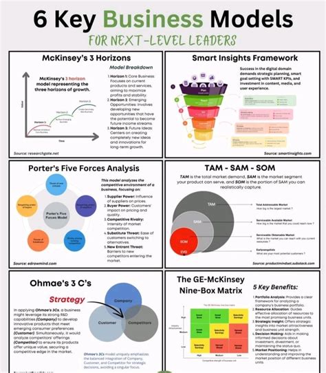 Sindhu Madishetti On Linkedin Strategy Growth Business Leadership