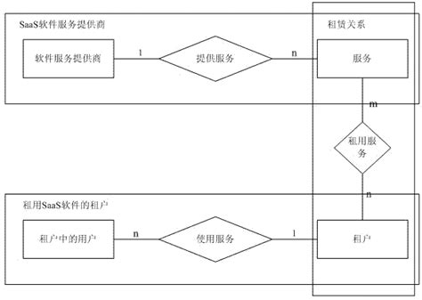 Cloud Computing System Towards Multiple Tenants Eureka Patsnap