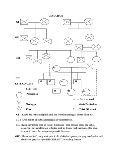 Genogram Keluarga Klien Riwayat Kesehatan Pdf
