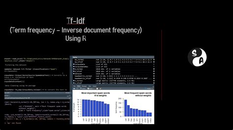 Tf Idf Concept Application And Code In R Youtube