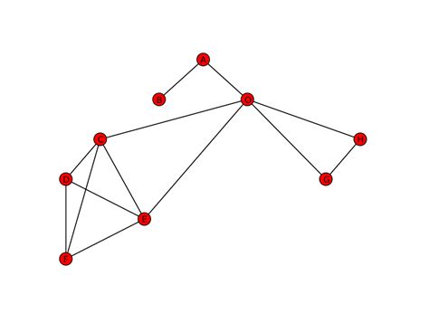 Python Node Placement In Networkx Stack Overflow