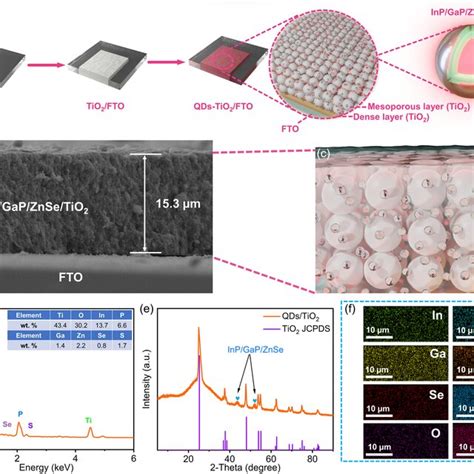 Electrochemical Cyclic Voltammetry Cv Measurements For A Inpznse