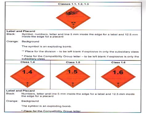 A 132 Transportation Of Dangerous Goods Tdg Progressive Forest
