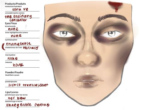Zombie Look Face Chart Face Chart Makeup Face