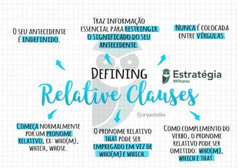 Mapa Mental Defining Relative Clauses Inglês Pdf