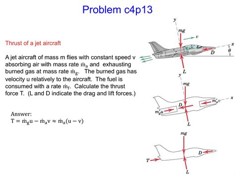 Solved Problem C4p13thrust Of A Jet Aircrafta Jet Aircraft
