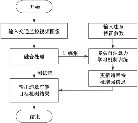 multiple object detection of violated vehicles in traffic surveillance
