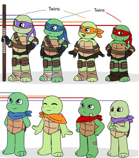Tmnt Headcanons By Xxlea Nardoxx On Deviantart