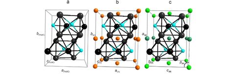 Schematic Structure Showing The Strong Similarity Between A The