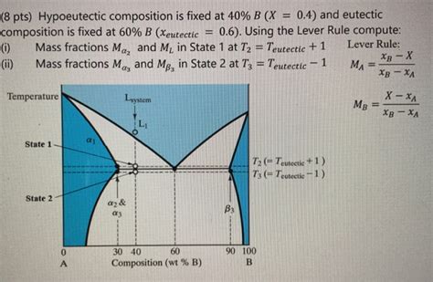 Solved 8 Pts Hypoeutectic Composition Is Fixed At 40 B X