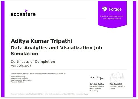 Dataanalytics Accenture Innovation Ai Bigdata Businessintelligence Aditya Kumar Tripathi