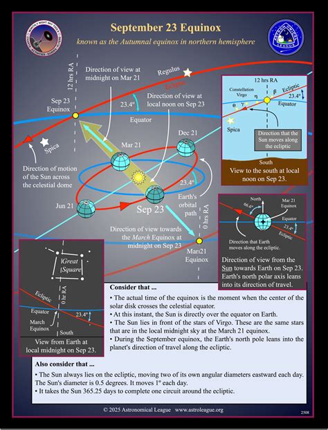 Zodiacal Light In Mornings In Late Astronomical League Facebook