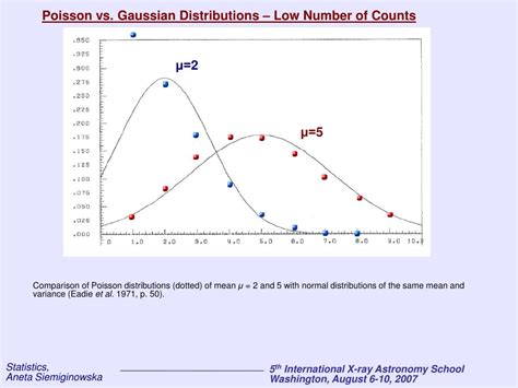 Ppt Statistics Basic Concepts Powerpoint Presentation Free Download