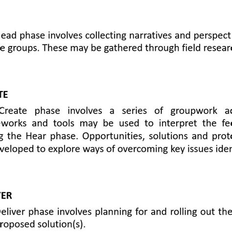 Ideo 3 Is Model Of Design Thinking Download Scientific Diagram