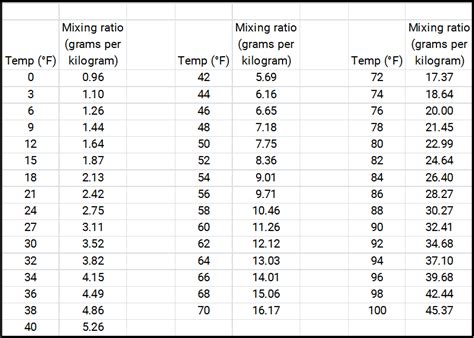 Mixing Ratio E144 Extreme Weather And Its Impacts
