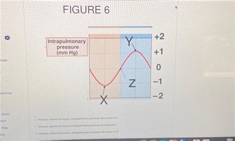 Solved Figure 6