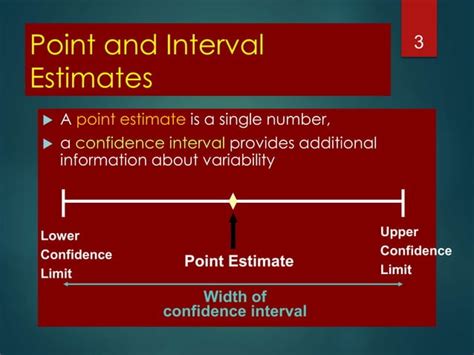 Confidence Interval And Probability Statements Pptx Business