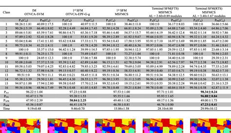 Table Vii From Multispatial Filtering Module Cascaded System For