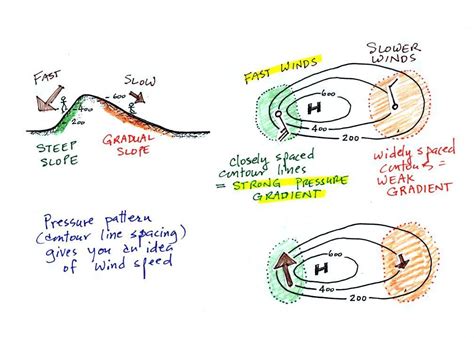 Lecture 8 Surface Weather Map Analysis