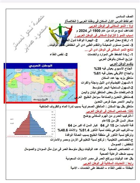 الاستاذ Stem الصف السادس اهم نقاط اول درس دراسات السكان فى وطننا العربي الاستاذ محمود السادس
