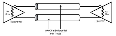 Impedance Control How Macrofab Helps You Solve It Macrofab