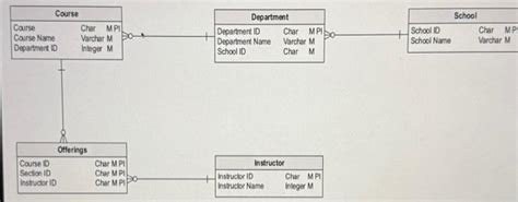 Solved Please Create The Database Model Diagram I Keep Chegg Com