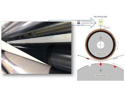 Electrostatic Assist And Discharge Solutions Mars Group