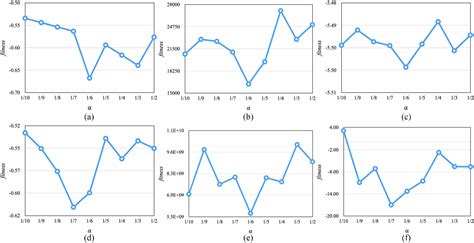 Figure 3 From An Efficient Two Stage Surrogate Assisted Differential Evolution For Expensive