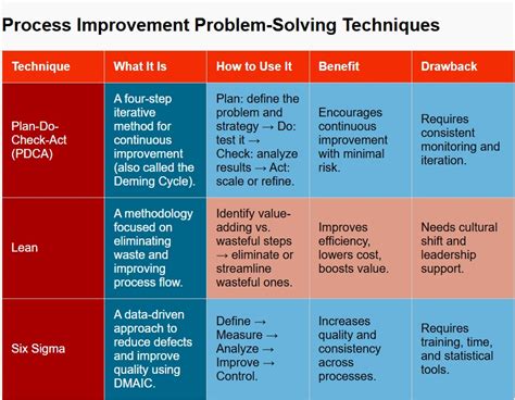 35 Problem Solving Techniques In Business And Workplace