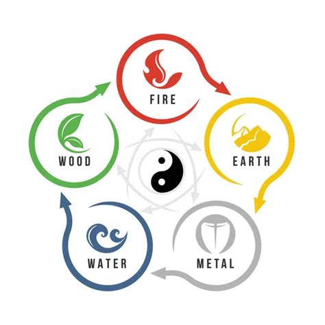 5 Elements Of Nature Symbols